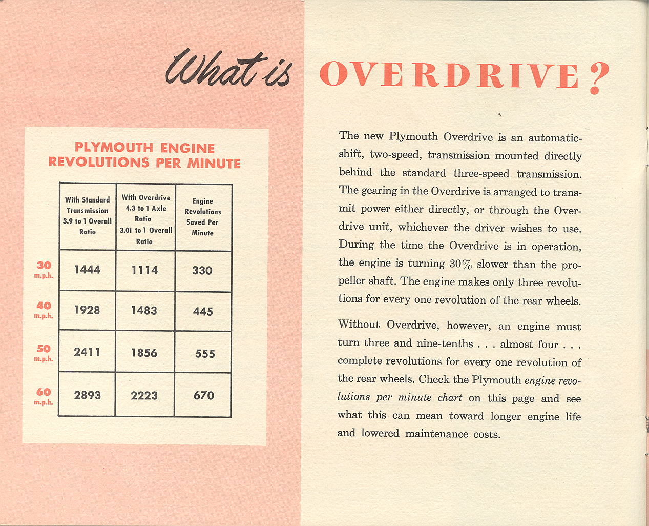 1952 Plymouth Overdrive Folder